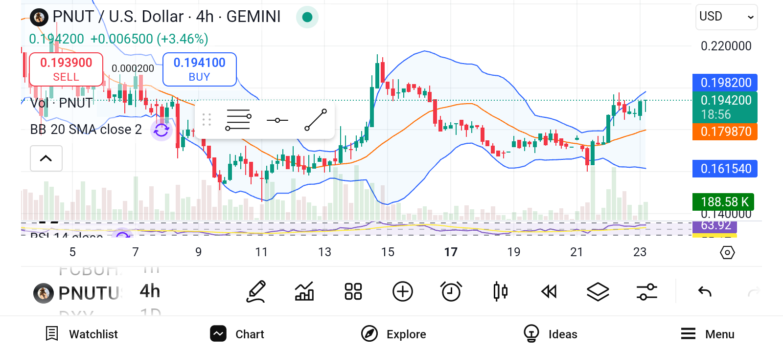 These 3 Undervalued Altcoins to Buy Could 10X Soon