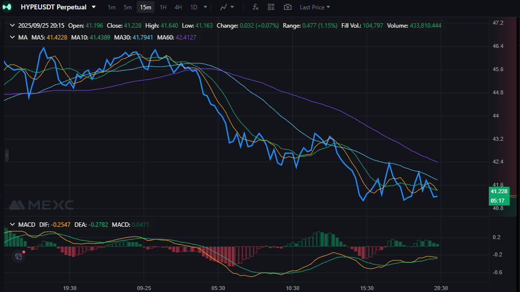 Top Web3 Tokens to Watch in September 2025: A Market Overview
