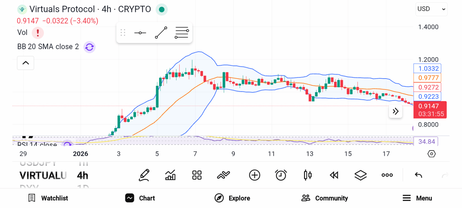 3 AI Altcoins to Buy in 2026 — VIRTUAL, FET, and THETA